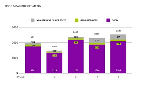 Increasing Quality Of A Training Dataset For Large German Automotive Tier 1 Mindy Support