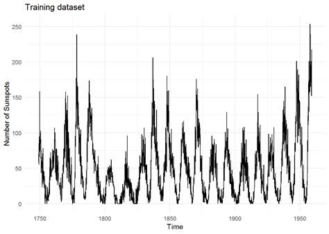 Auto Neural Networks Vs Manual Keras Neural Model