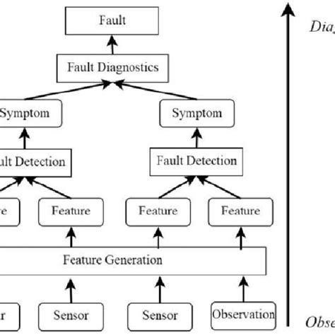 Overview Of Fdd Systems [12] Download Scientific Diagram