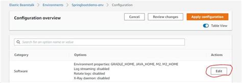 How To Deploy Spring Boot App To Aws Elastic Beanstalk Cloudkatha