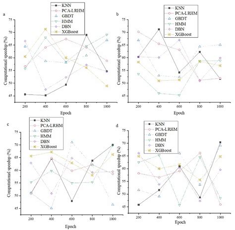 Figure 3 From A Framework For Processing Large Scale Health Data In Medical Higher Order