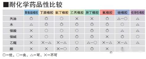 O型圈知识要点学习 知乎