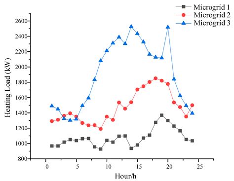 Robust Collaborative Scheduling Strategy For Multi Microgrids Of