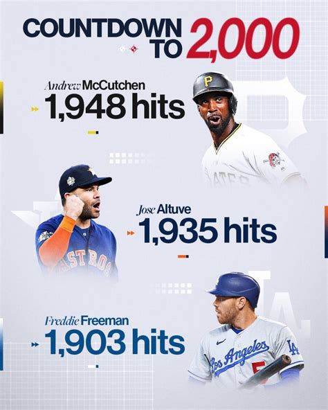 2000 안타 달성 후보자들 Mlbpark