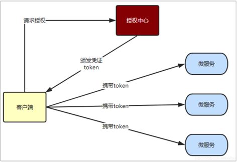 单点登录——无状态登录jwtrsa遇到的坑单点登录jwt踩过的坑 Csdn博客