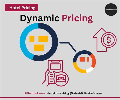 ตั้งราคา แบบ Dynamic Pricing Thethinkwise Hotel Consulting