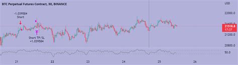 Rsi Mean Reversion Strategy By Marianne9 — Tradingview