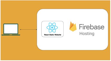 Bhargav B On Linkedin How To Host A React Static Website On Firebase Hosting