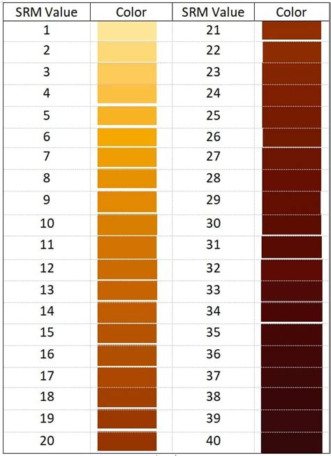 The Great Beer Color Guide What Is Srm In Beer