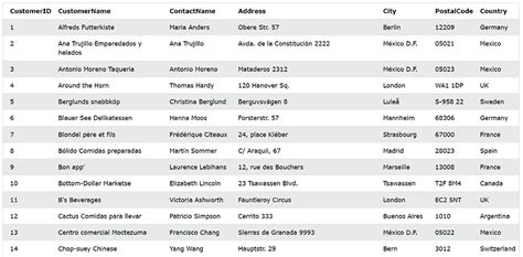 [ Sql ] 01 Intoduction To Sql — 코딩하는 조약돌