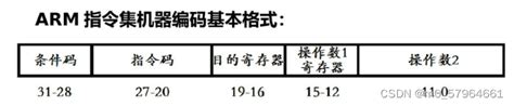 Arm指令集arm M0 指令集 Csdn博客 Arm指令集arm M0 指令集 Csdn博客