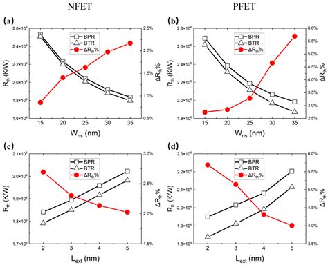 A Buried Thermal Rail Btr Technology To Improve Electrothermal Characteristics Of