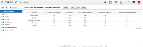 View The Route Time Parameters Report