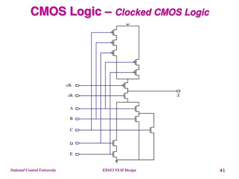 ppt vlsi design chapter 5 cmos circuit and logic design powerpoint