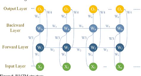 Figure 8 From Multimodal Gait Abnormality Recognition Using A