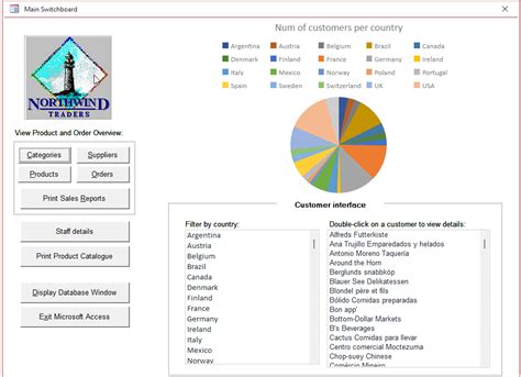 Migrating From Access To Sharepoint The It Service It Training And