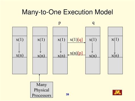 Ppt Introduction To Co Array Fortran Powerpoint Presentation Free