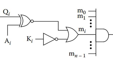 Associative Memory Cell Logic Album On Imgur