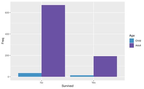 Titanic Data Example Microshades