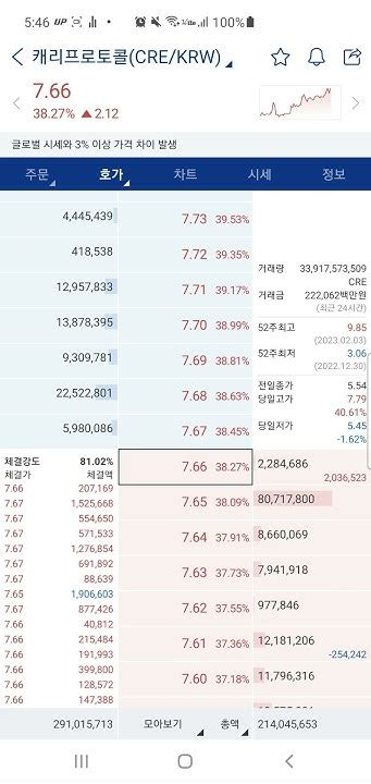 업비트 캐리프로토콜 팝콘값 수익 Youtube