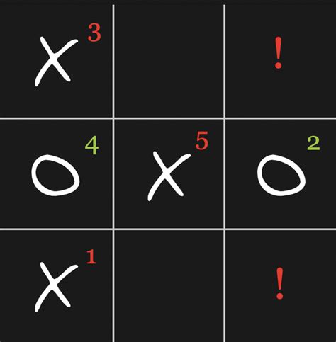 How To Win Tic Tac Toe Every Time Unbeatable Tactics