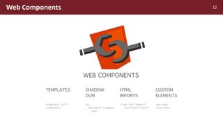 Angular Web Components Ppt