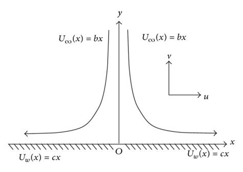 Schematic Diagram Of The Flow Download Scientific Diagram