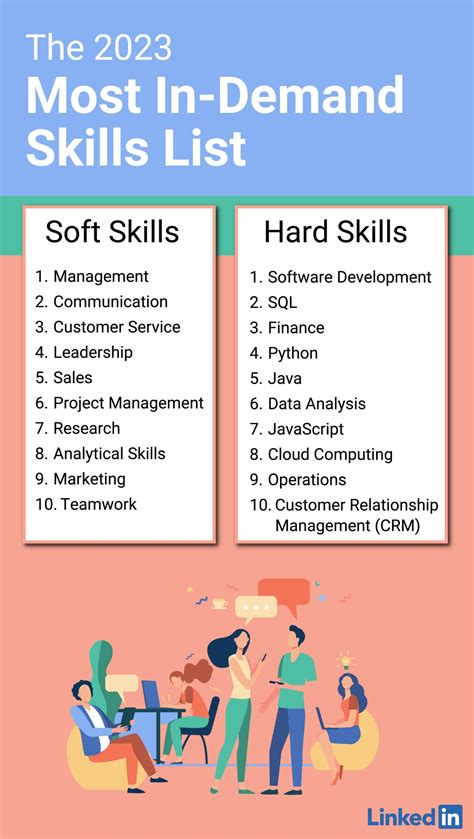 Skills Vs Abilities Heres The Difference Roostervane
