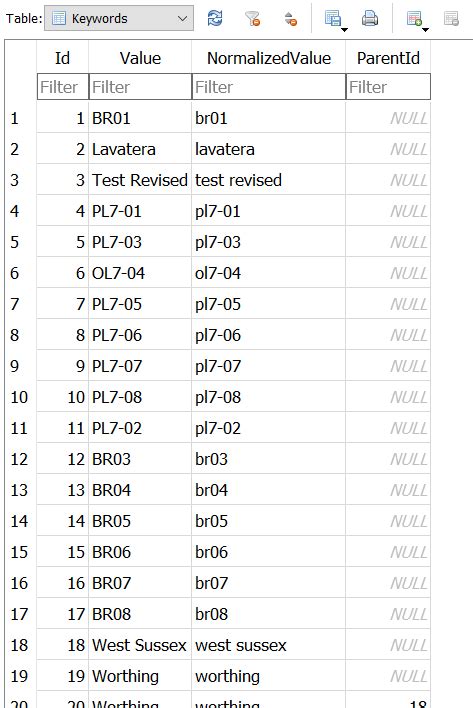 Exact Rules For The Creation And Use Of Sidecar Files Dxo Photolab