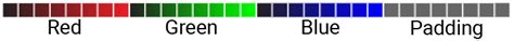 c sdl basics introduction to sdl surface and color representation