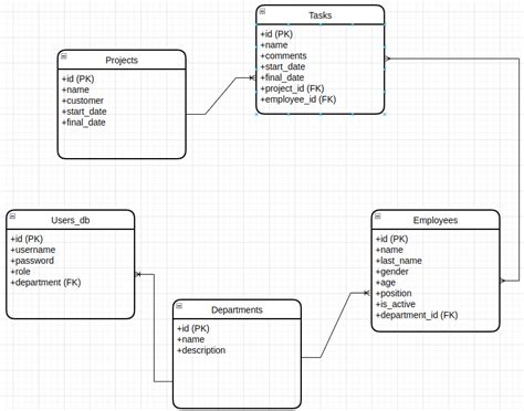 Design Is It Better To Override Methods In Classes Or Make Methods General Software