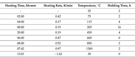 Table 1 From Tpms Microarchitectures For Vertical Bone Augmentation And Osteoconduction An In