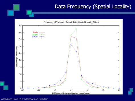 Ppt Application Level Fault Tolerance And Detection Powerpoint