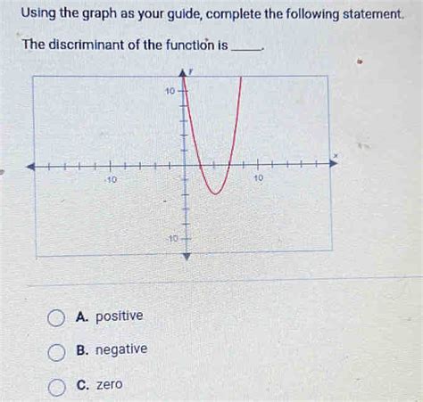 Solved Using The Graph As Your Guide Complete The Following Statement The Discriminant Of The