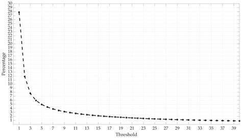 Machine Learning Based Fault Detection And Exclusion For Global Navigation Satellite System