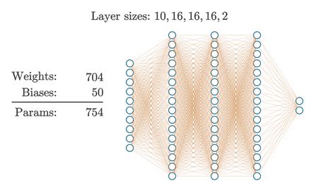 Z01 Introducing Neural Networks Deep Learning Bible 1 From