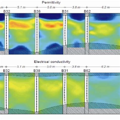 A Ray Based Relative Permittivity And B Conductivity Inversion