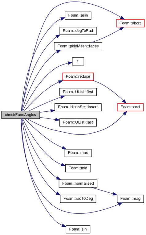 OpenFOAM PrimitiveMeshGeometry Class Reference