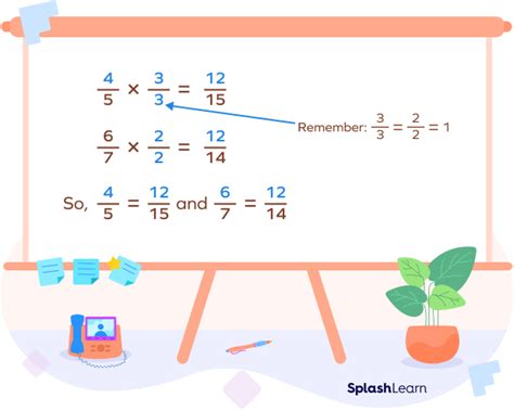 Numerator Examples