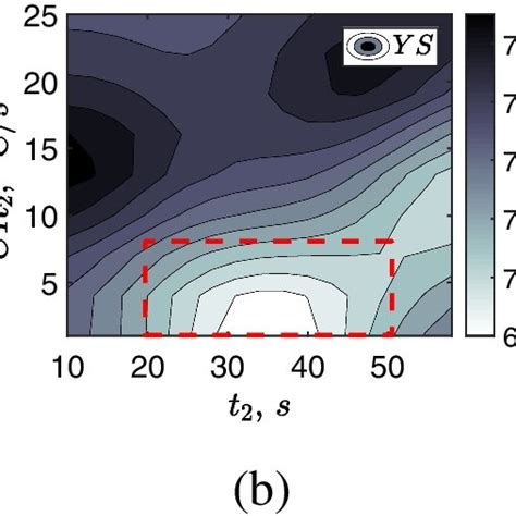 Experimental And Predicted Values By Svr Models Download Scientific Diagram