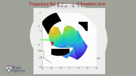 Robotics Computational Motion Planning From Univ Of Pennsylvania