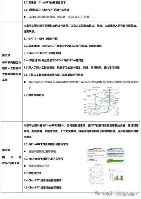 每天用chatgpt完成科研数据分析，论文写作从选题到完稿的全面指南chatgpt科研数据分析与科研写作 Csdn博客