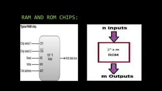 Memory Organisation Pptx