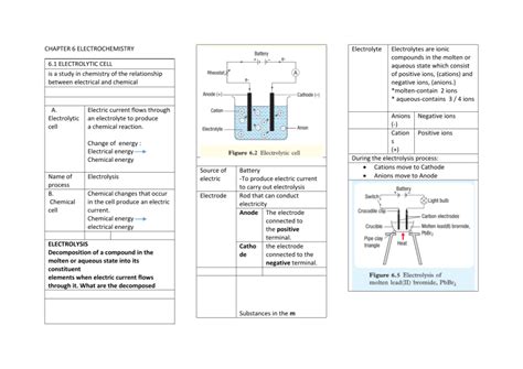 Electrochemistry Electrolytic And Chemical Cells Explained