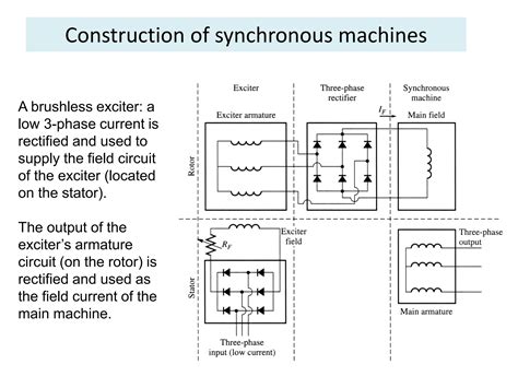 Synchronous Generator Pdf
