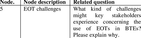 Node Linked To Interview Question Download Table