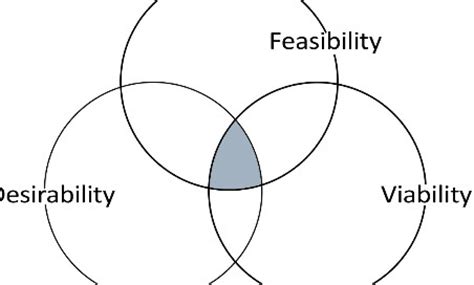 Testing Your Key Assumptions Embedded Computing Design Testing Your Key Assumptions Embedded Computing Design