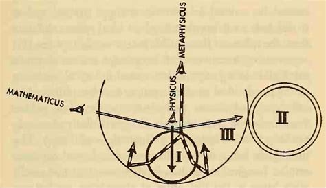 Metaphysics Of Knowledge And Empirical Mathematical Science Jacques
