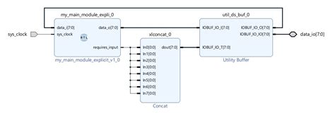 Verilog Vivado Bi Directional Inout Signal On Non Top Module Stack