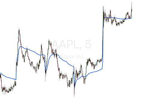 Anchored Vwap Explained Alchemy Markets